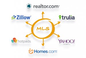 Minnesota Flat Fee Realtor - Buy or Sell FSBO Home | Home Avenue